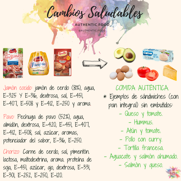 Carne roja y procesada. ¿Qué hay que saber? :: Beauthentic
